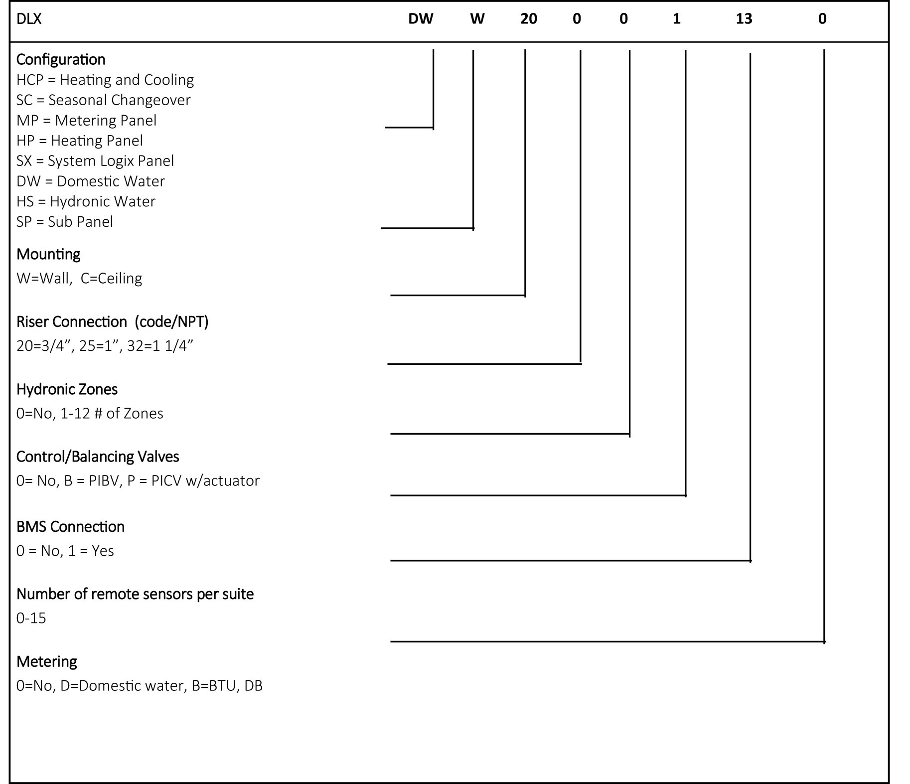 About OTML – OTML – HVAC fluid control panels and leak mitigation products.
